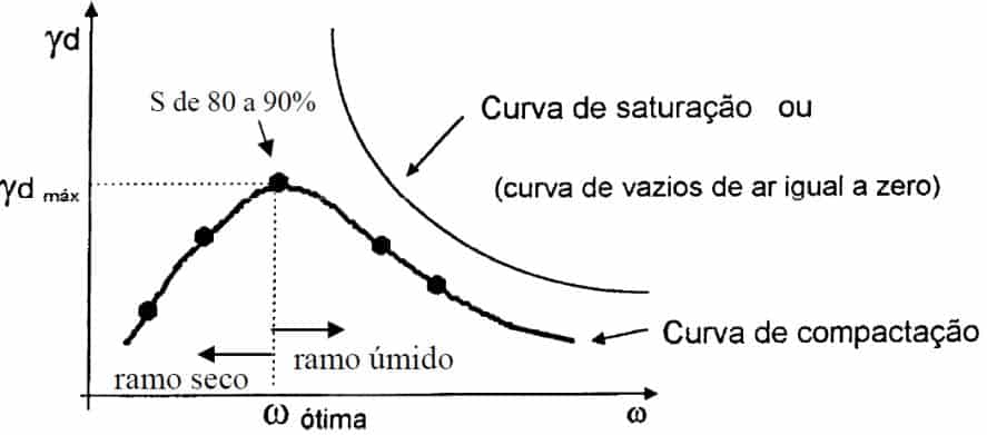 Compactação do Solo: O que é? Como Fazer? Efeitos! - TC