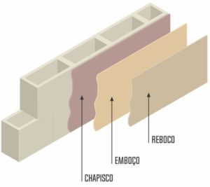 Emboço: O Guia Completo, Saiba Tudo Sobre O Assunto! - TC