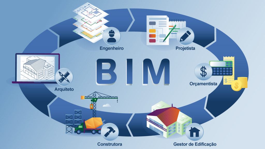 Plataforma BIM: O Que É? Vantagens E Desvantagens - TC
