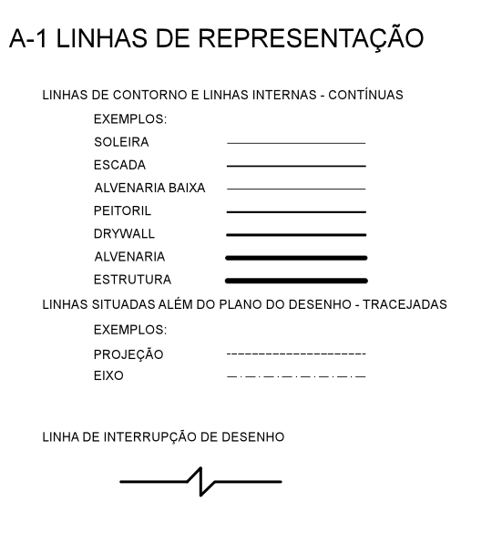 NBR 6492 - Resumo, Atualizada e Comentada - TC