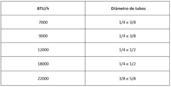 Instalação Split - O Ar Condicionado Para Toda Casa - TC