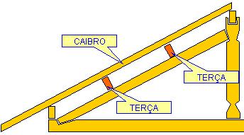 Terça Telhado - O Que É? Para Que Serve? Saiba Aqui! - TC